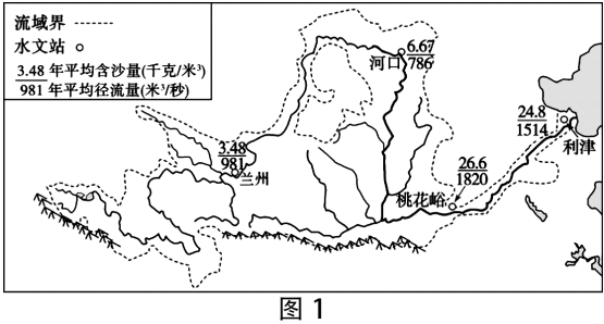 黄河孕育了古老的中华文明见证着时代的发展成就